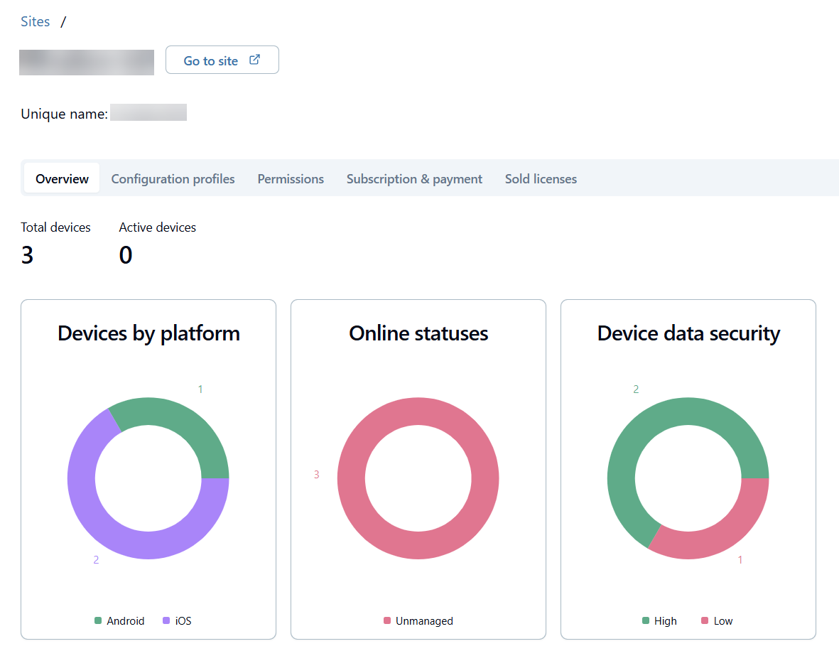 MSP Portal: Sites | Miradore